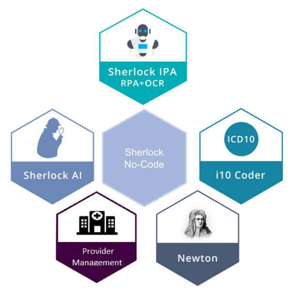 Sherlock Product Suite - Perceptiviti